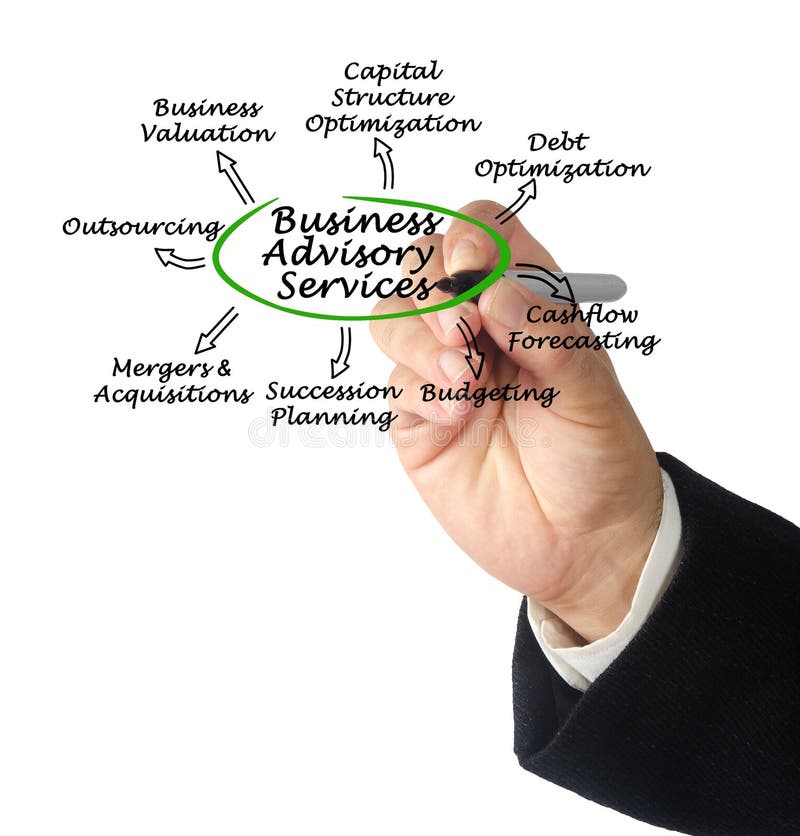 Seven Business Advisory Services Stock Photo - Image of planning ...