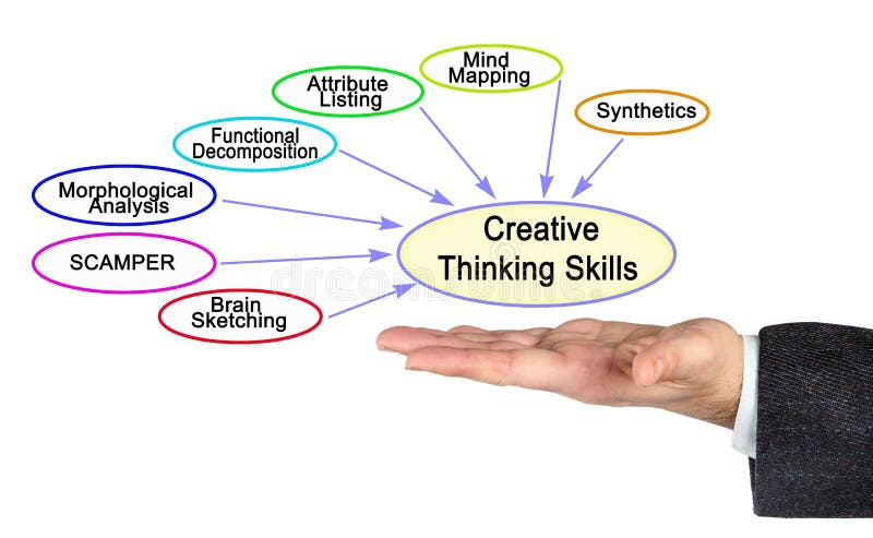 Seven Creative Thinking Skills Stock Image - Image of skills, palm ...