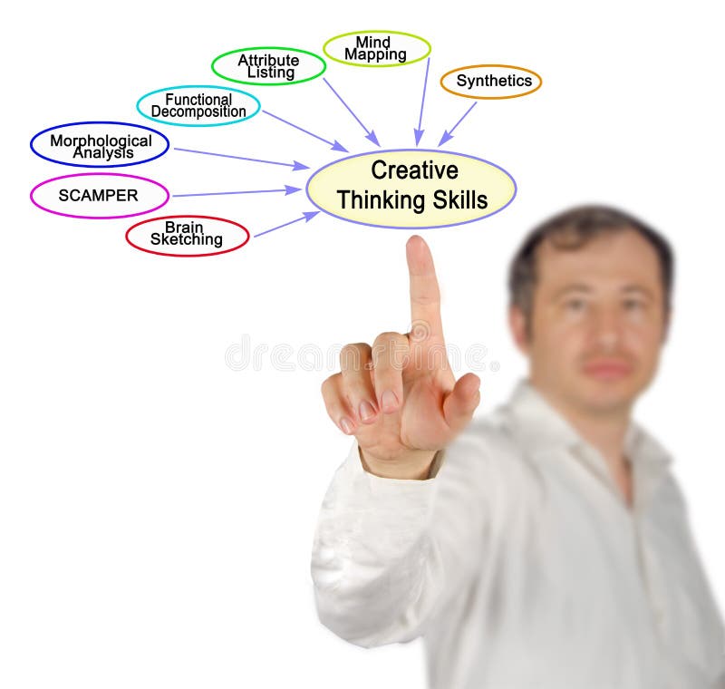 Seven Creative Thinking Skills Stock Image - Image of creative ...