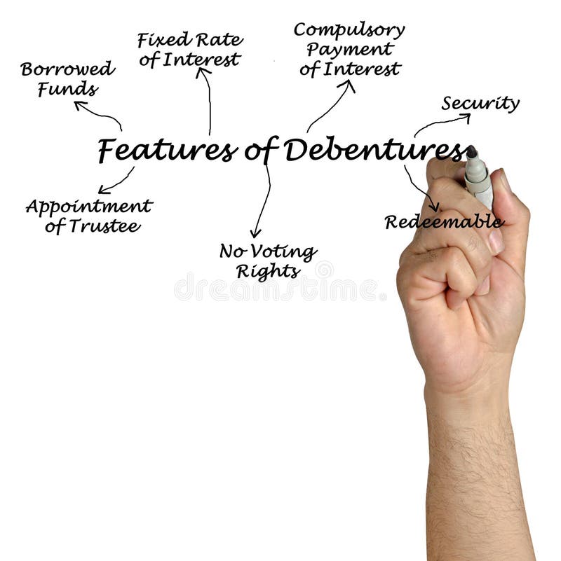 Seven Features of Debentures Stock Image - Image of security, diagram ...