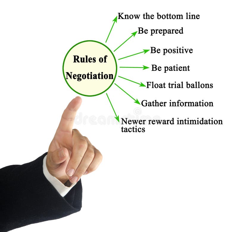 Seven Rules of Negotiation stock image. Image of hand - 373083863