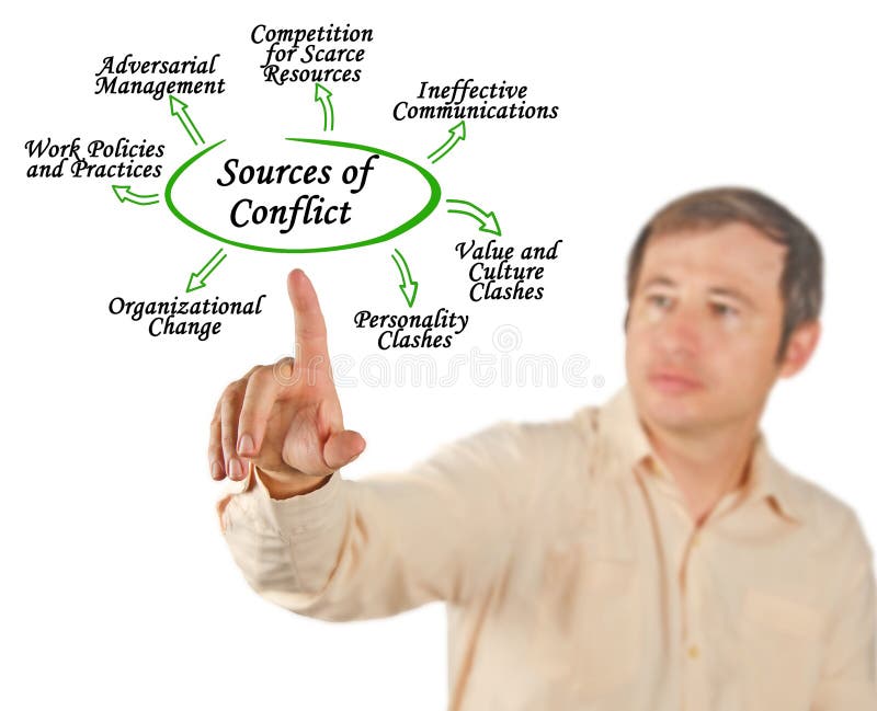 Seven Sources of Conflict stock image. Image of management - 364812319
