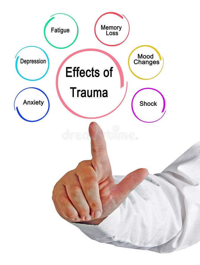 Six Effects of Trauma stock photo. Image of 3873, pstchology - 312886866