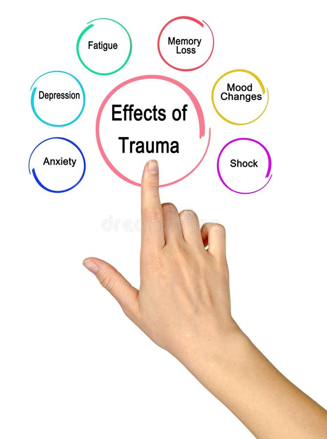 Six Effects of Trauma stock image. Image of woman, depression - 312886895