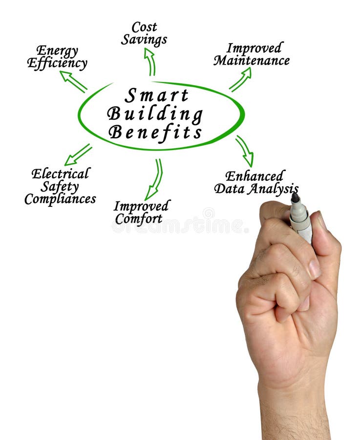 Six Smart Building Benefits Stock Photo - Image of electrical, text ...
