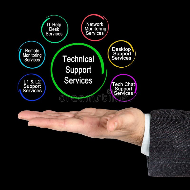 Six Technical Support Services Stock Image - Image of help, network ...
