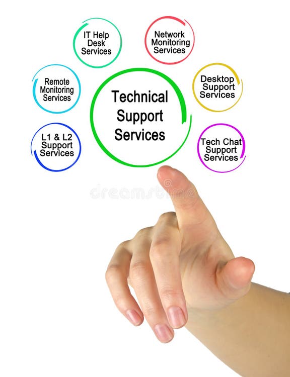 Six Technical Support Services Stock Image - Image of person, remote ...