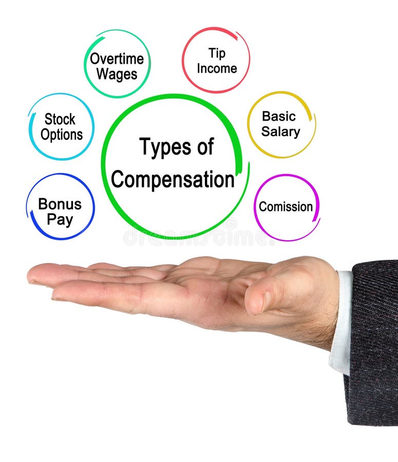 Six Types of Compensation stock image. Image of diagram - 243196037