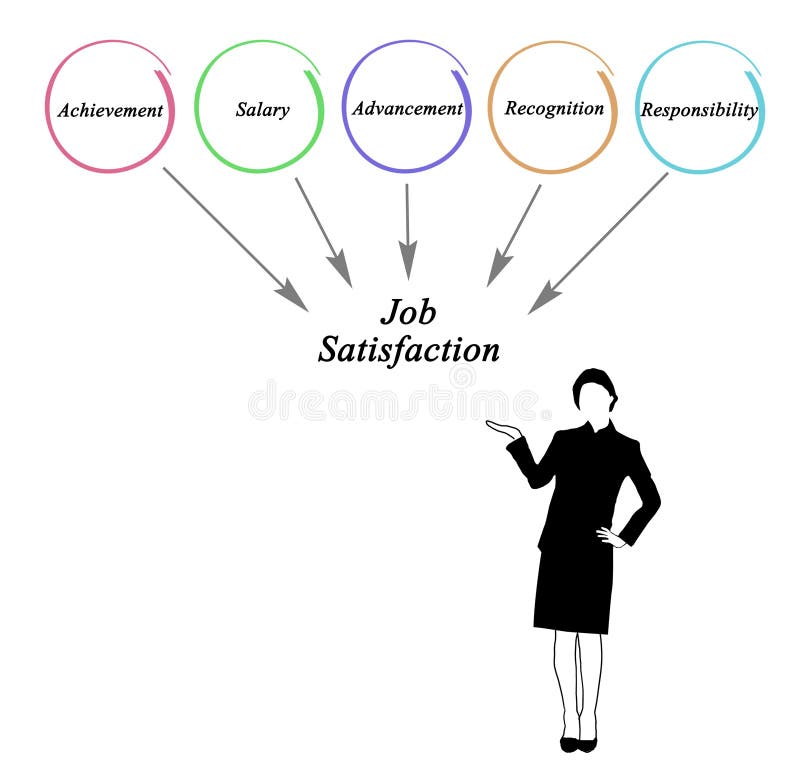 Job Satisfaction stock illustration. Illustration of lecturer - 85626324