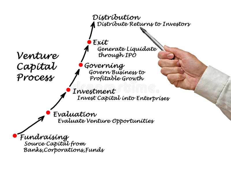 Venture Capital Process stock image. Image of concept - 85699773