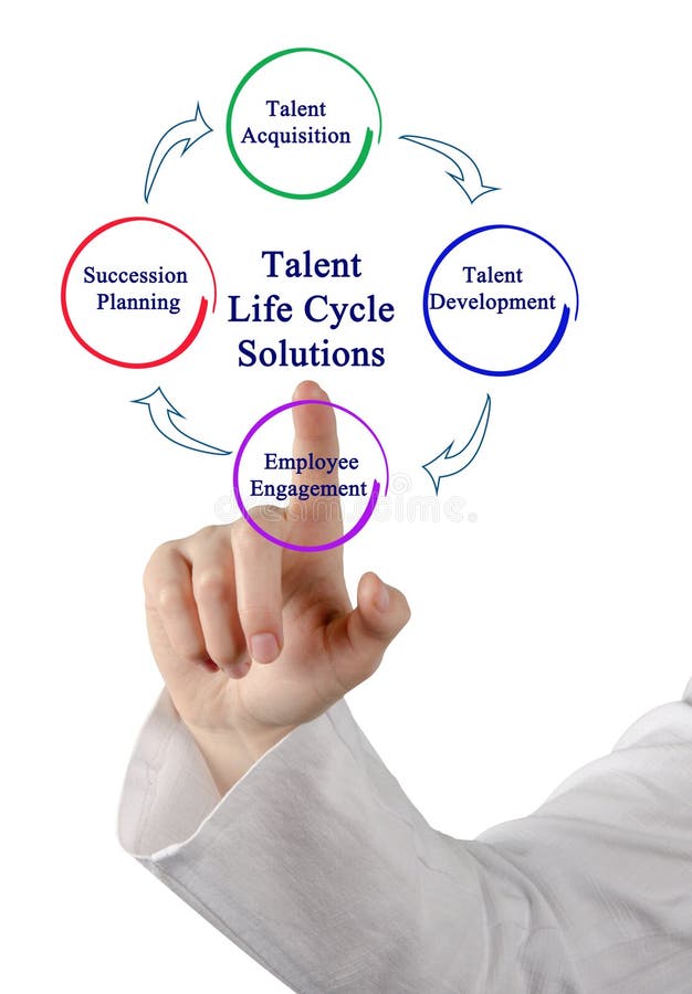 Talent Life Cycle Solutions Stock Image - Image of hunter, person ...