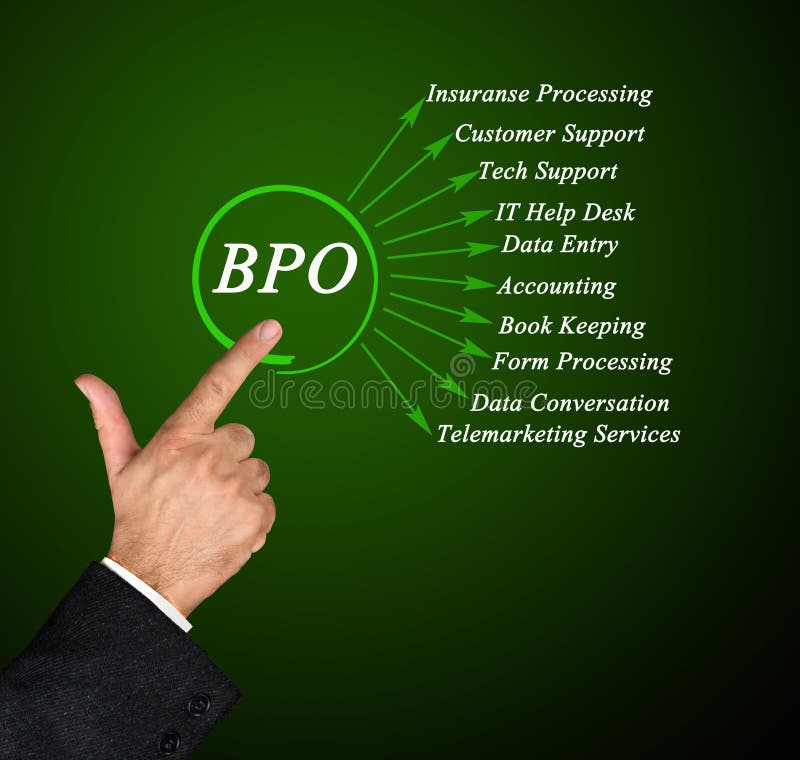 Applications of BPO stock photo. Image of finance, finger - 125431376