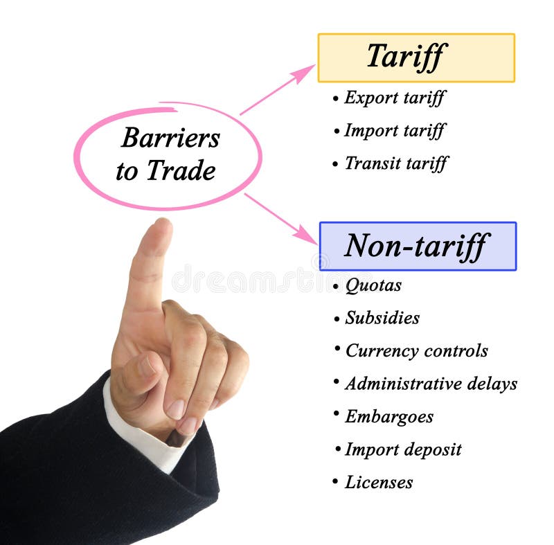 Barriers Trade Stock Illustrations – 1,431 Barriers Trade Stock ...