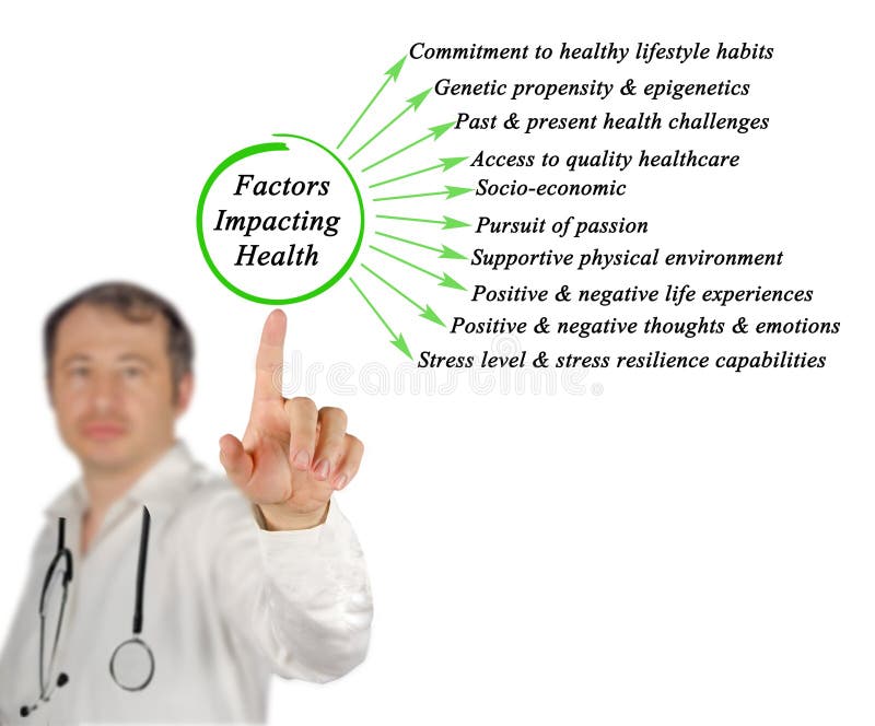 Ten Factors Impacting Health Stock Photo - Image of positive, impacting ...
