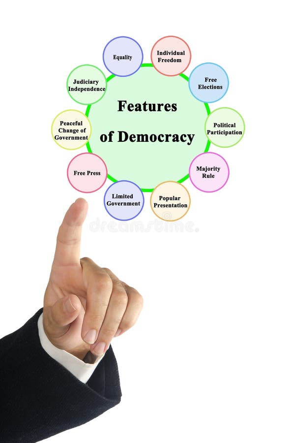 Ten Features of Democracy stock image. Image of rule - 246662351