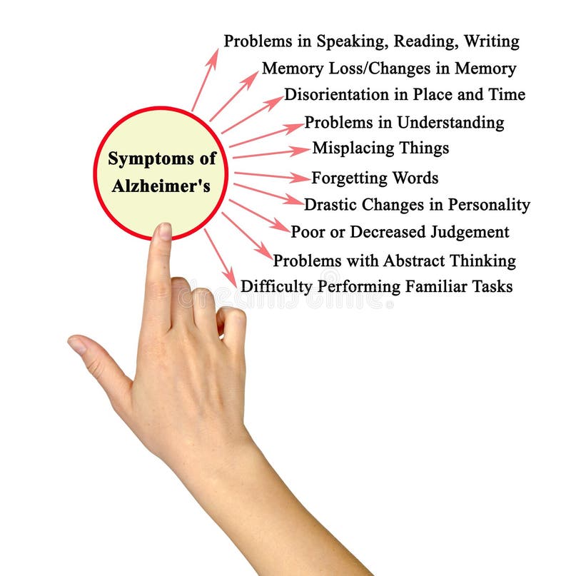 Ten Symptoms of Alzheimer stock image. Image of concept - 200202725