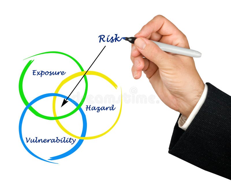 Diagram of risk stock image. Image of analyst, financial - 85702195
