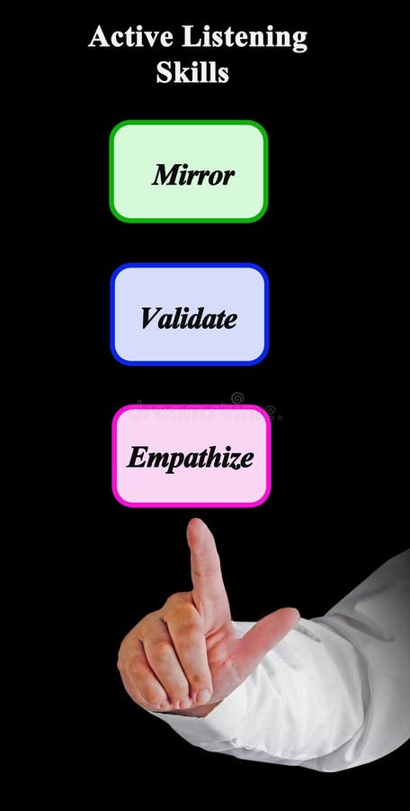 Three Active Listening Skills Stock Image - Image of finger, listening ... Three Active Listening Skills Stock Image - Image of finger, listening ...