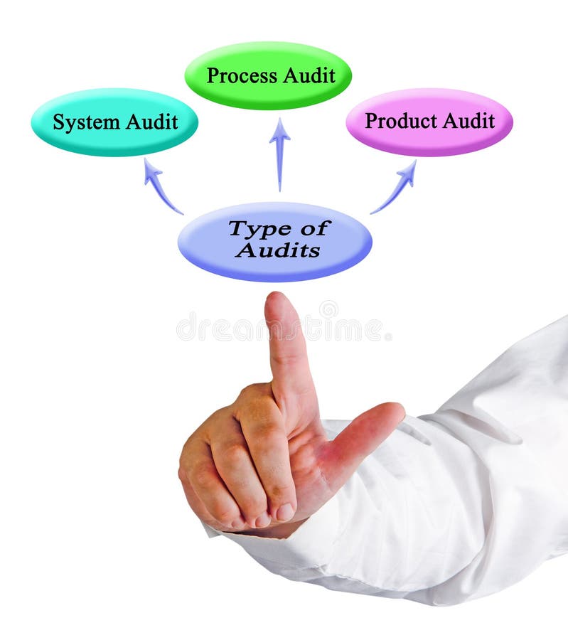 Three Type of Audits stock photo. Image of product, type - 254931384