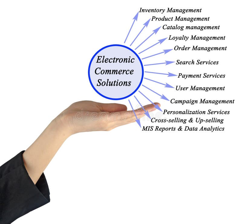 Twelve Electronic Commerce Solutions Stock Photo - Image of loyalty ...