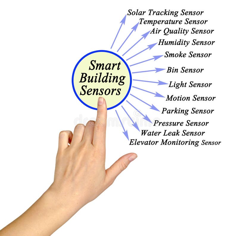 Twelve Smart Building Sensors Stock Photo - Image of smoke, pressure ...