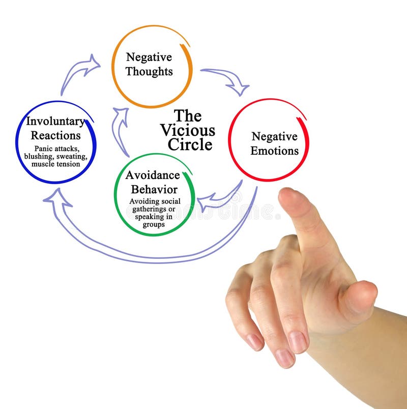 Vicious Circle of Negative Thoughts Stock Image - Image of social ...