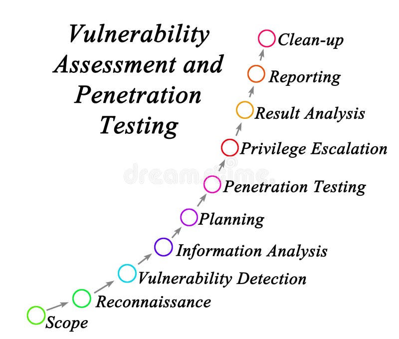 Petnetration Stock Illustrations – 1 Petnetration Stock Illustrations ...