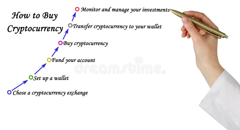 Ways to Buy Cryptocurrency stock photo. Image of chose - 369049700