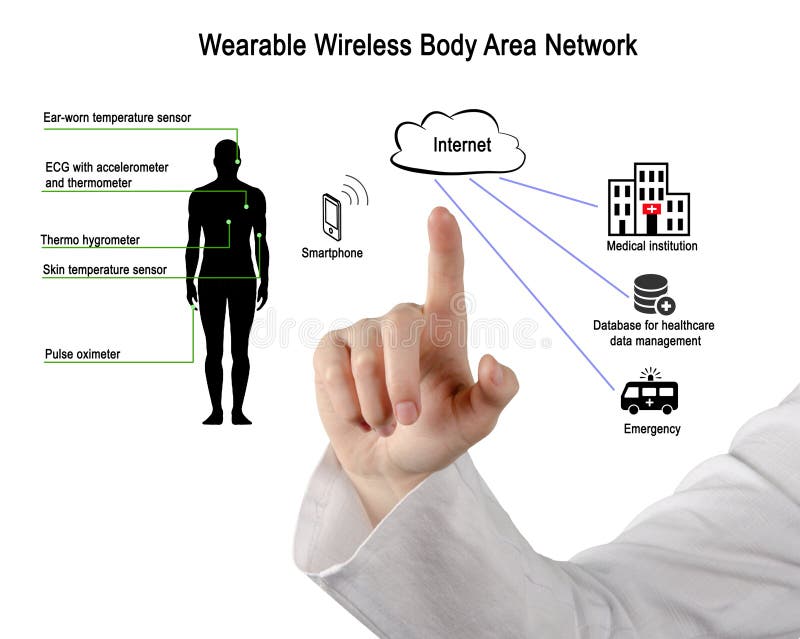 Wearable Wireless Body Area Network Stock Image - Image of healthcare ...