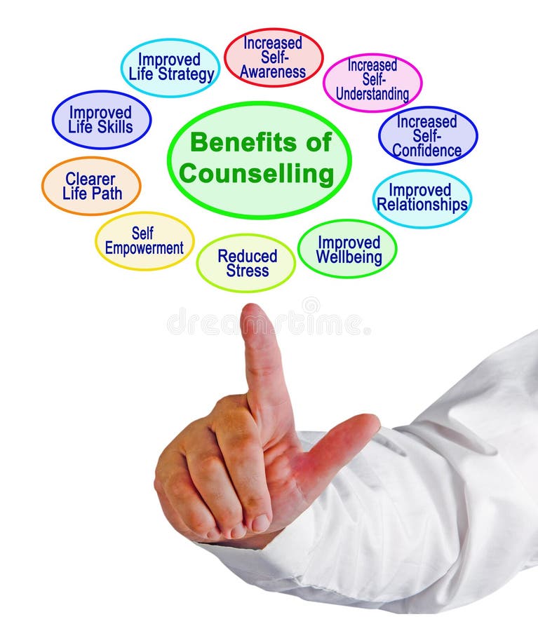 Diagram of Counseling Skills Stock Photo - Image of male, active: 85666636