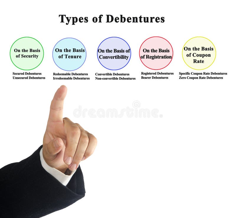 Five Types of Debentures stock image. Image of 3506 - 284154249