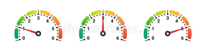 Pressure Scale. Mood Scale. Satisfaction Indicator. Performance ...