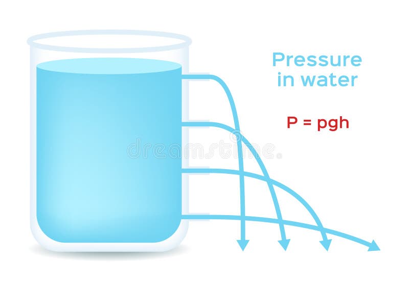 Liquid Pressure Stock Illustrations – 17,210 Liquid Pressure Stock ...
