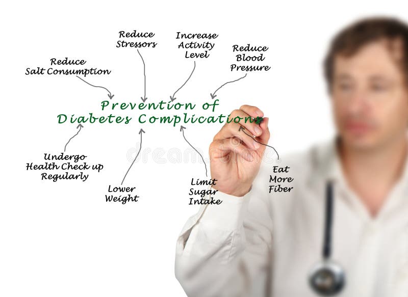 Prevention of Diabetes Complications Stock Image - Image of ...