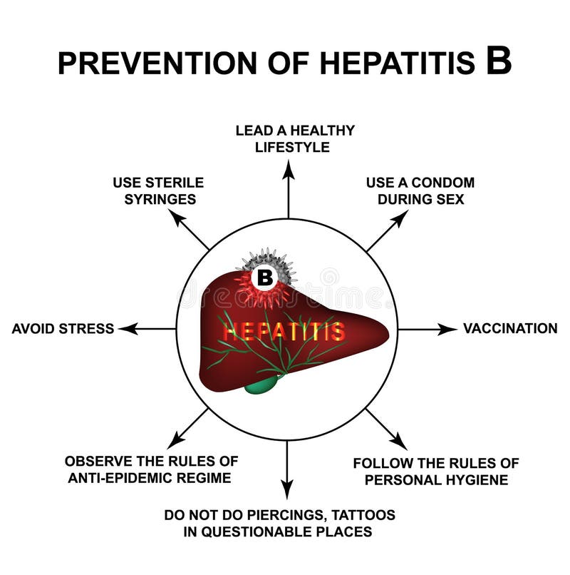 Prevention of Hepatitis B. World Hepatitis Day. Infographics. Vector ...