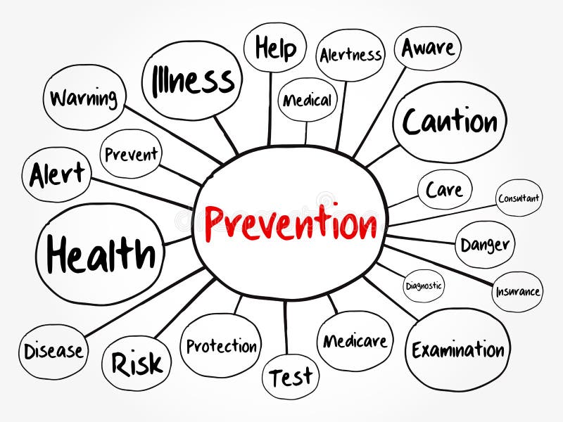 Prevention Mind Map Flowchart Stock Illustration - Illustration of ...