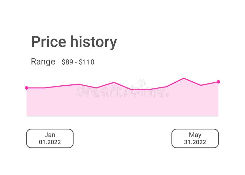 Price History Filter. Design Template for User Interface, Web Site ...