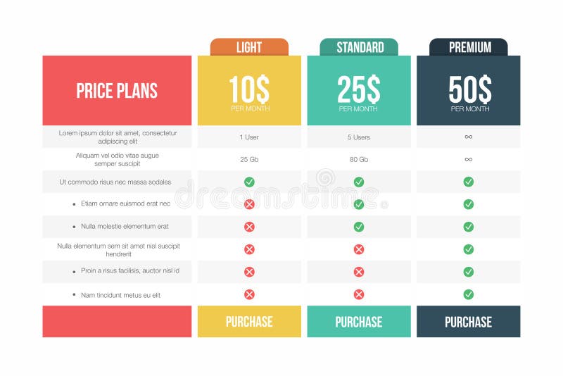 Price Plans Table. Comparison Table for Purchases, Commercial Business ...