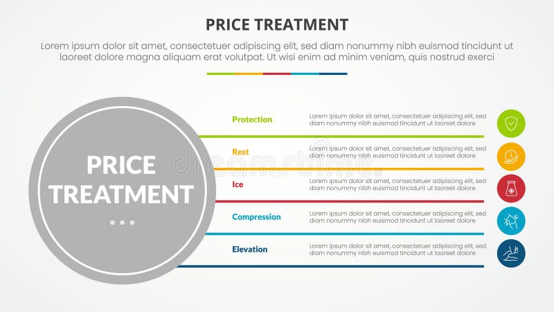 PRICE Treatment Therapy Infographic Concept for Slide Presentation with ...
