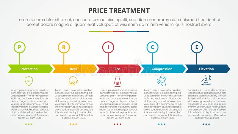 PRICE Treatment Therapy Infographic Concept for Slide Presentation with ...