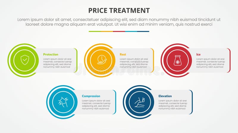 PRICE Treatment Therapy Infographic Concept for Slide Presentation with ...