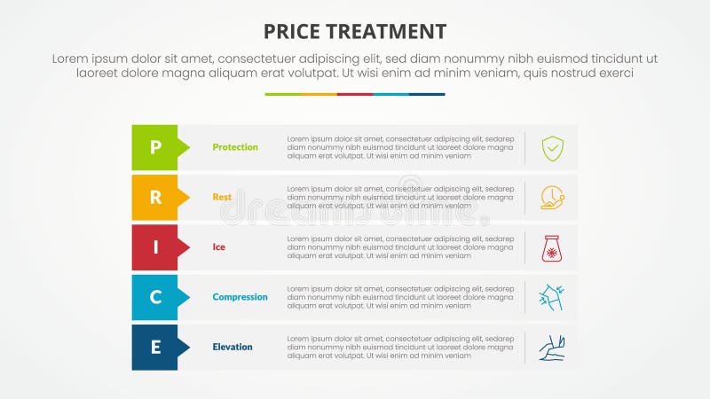 PRICE Treatment Therapy Infographic Concept for Slide Presentation with ...