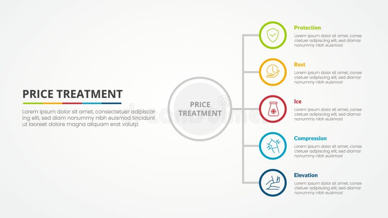 PRICE Treatment Therapy Infographic Concept for Slide Presentation with ...