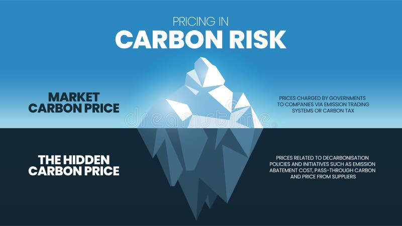 Pricing in Carbon Risk Iceberg Concept is 2 Elements To Analyze, Market ...