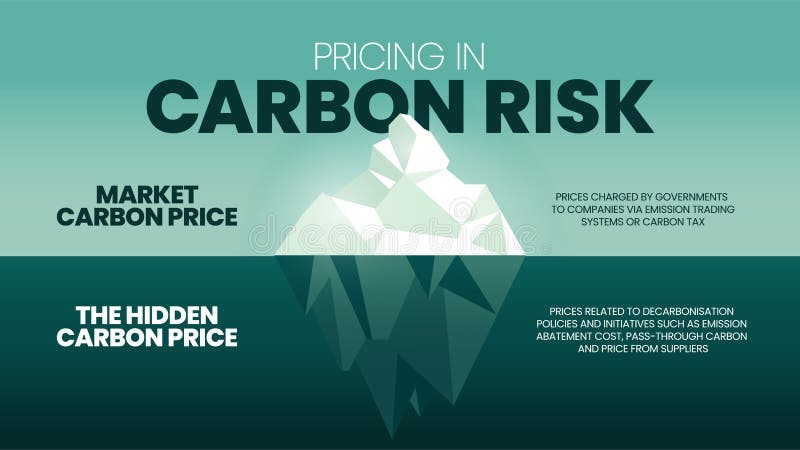 Pricing in Carbon Risk Iceberg Concept is 2 Elements To Analyze, Market ...