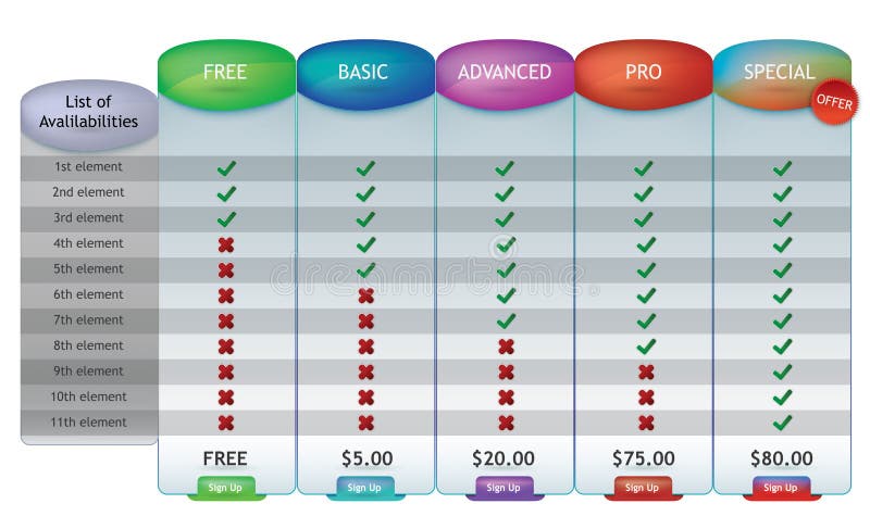 Pricing chart stock vector. Illustration of chart, checklist - 19870287