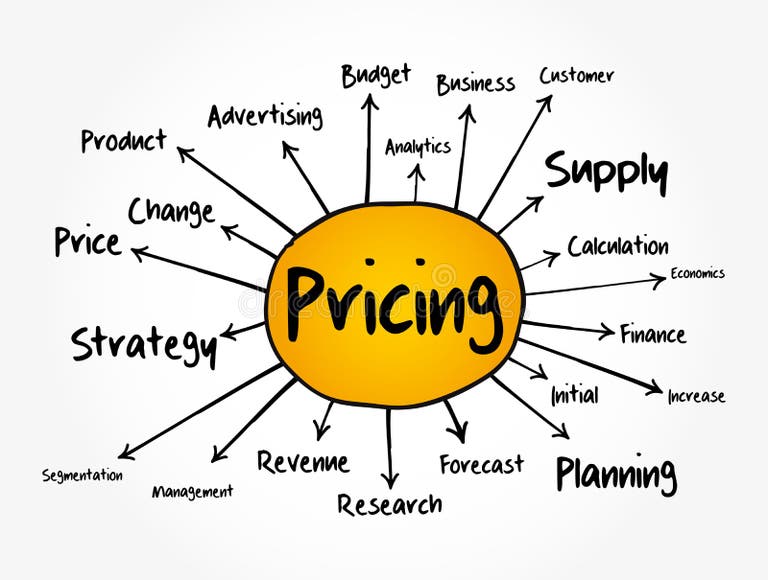 Pricing Mind Map Flowchart, Business Concept Stock Illustration ...
