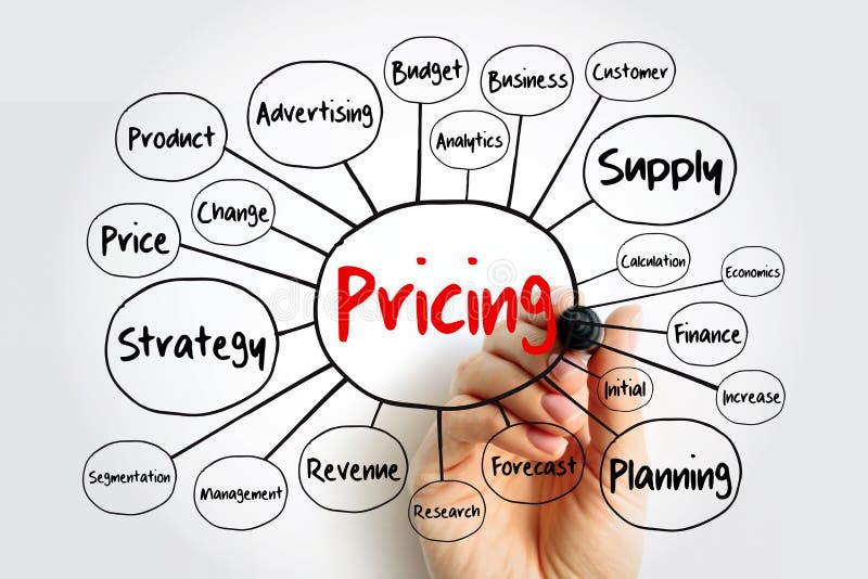 Pricing Mind Map Flowchart with Marker, Business Concept Stock ...