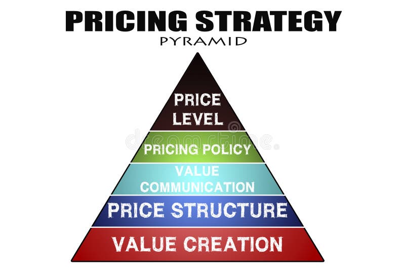 Pricing Strategic Pyramid Concept Isolated Stock Illustration ...