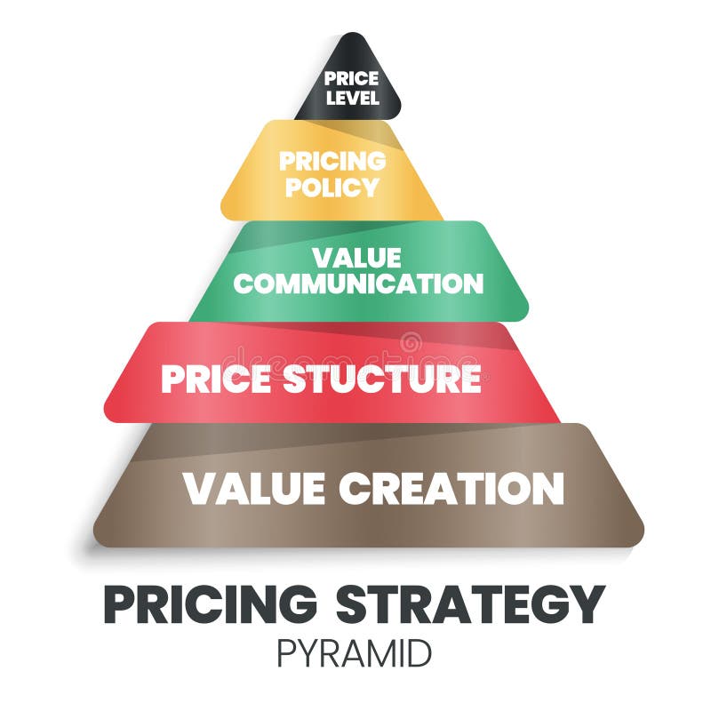 A Vector Illustration of the Pricing Strategic Pyramid Concept is 4Ps ...